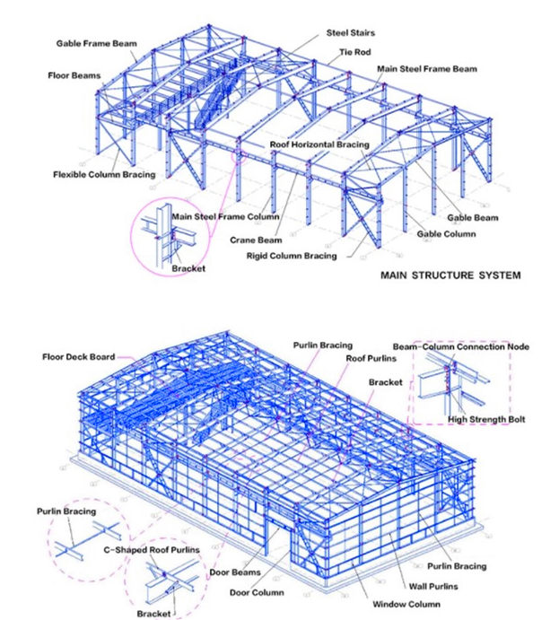Z Shaped C Shaped Steel Roof Purlins Q235B Q355B Structural Beams